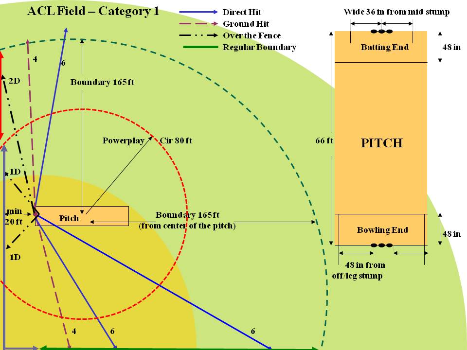 Documents | Atlanta Cricket League