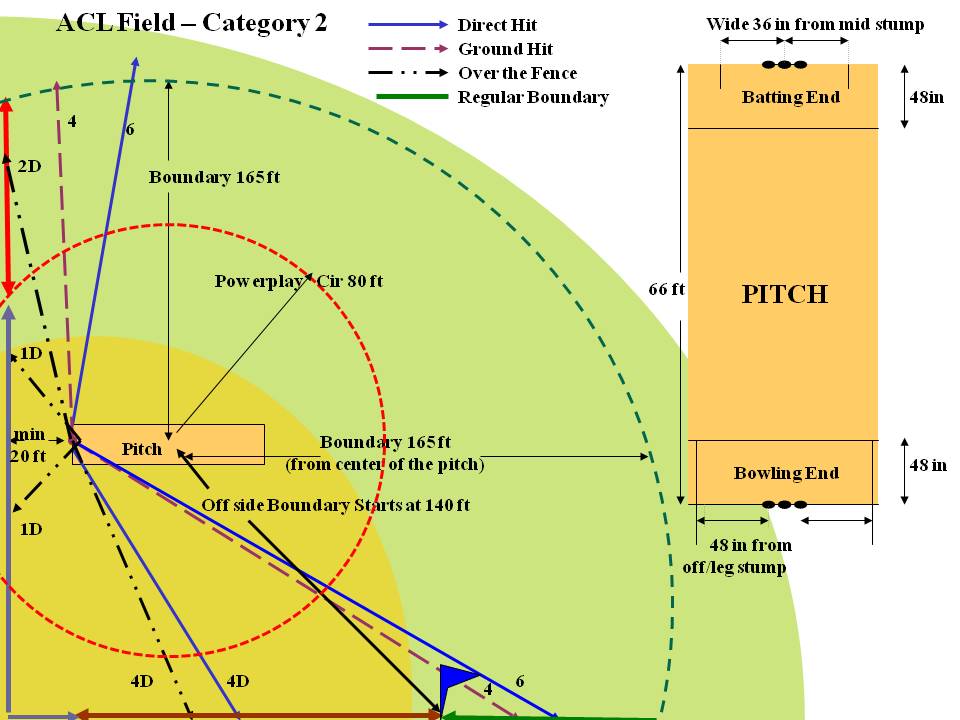 Grounds | Atlanta Cricket League